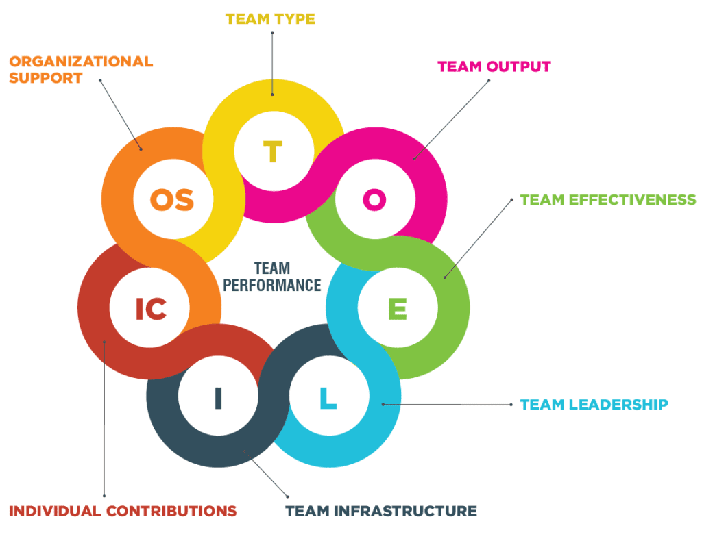 Teamwork Is Trending